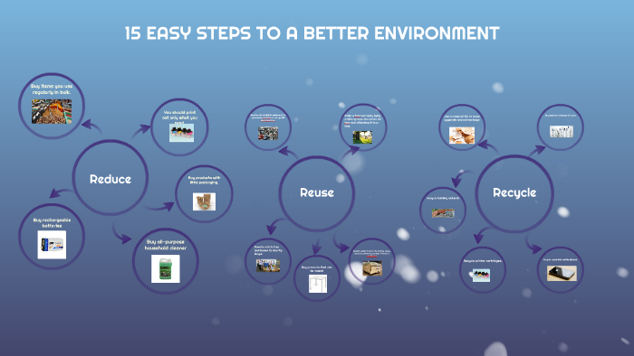 15 EASY STEPS TO A BETTER ENVIRONMENT. by Pau Tutusaus on Prezi