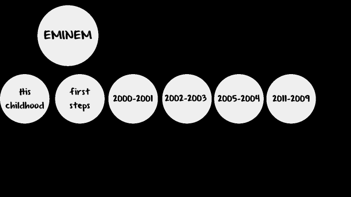 Eminem timeline by Juan Camilo Acosta Pérez on Prezi