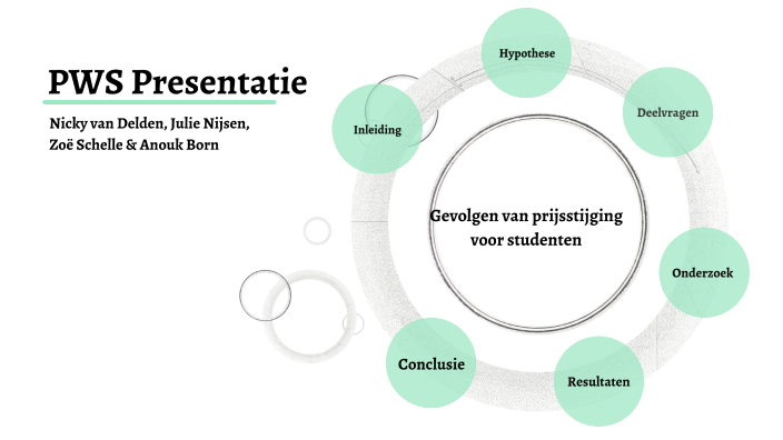 PWS presentatie by Anouk Born on Prezi