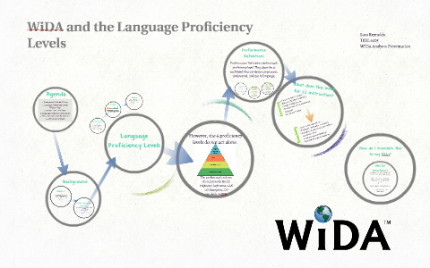 WiDA and the Language Proficiency Levels by Sara Reynolds on Prezi