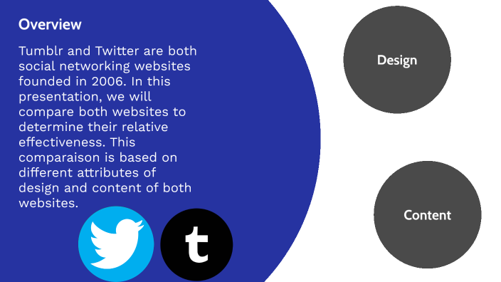 Twitter vs. Tumblr by Cassie Chapman on Prezi