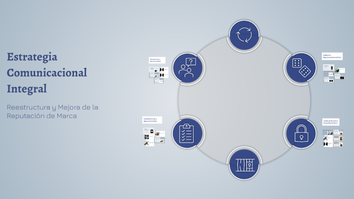 Estrategia Comunicacional Integral by Robert Olivares on Prezi