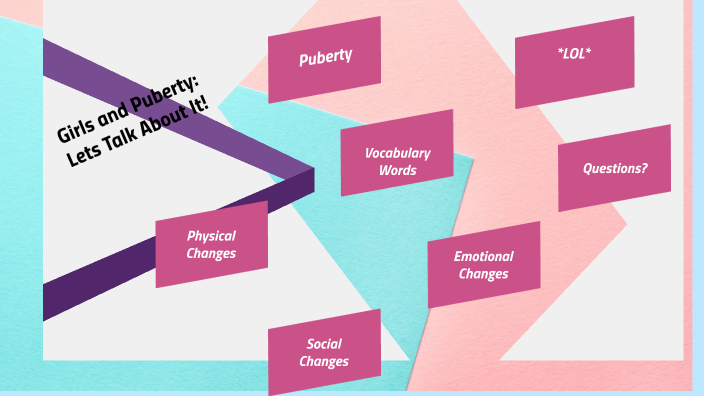 Puberty: The 5th Grade "Talk" by Kari Casstevens on Prezi