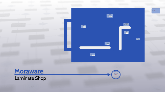 Moraware by Jack Townsend on Prezi
