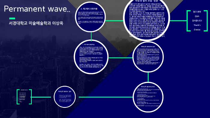 Permanent wave.. by 상봉 이 on Prezi