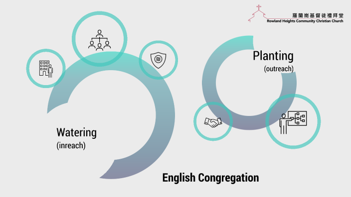RHCCC EM 2023 by Joshua Kuang on Prezi