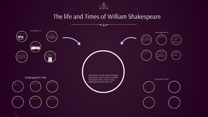 The life and Times of William Shakespeare by Julianna Rodriguez on Prezi