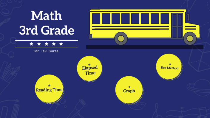 3rd Math Midterm Study Guide III Bimester by Levi Noe Garza Guardado on ...