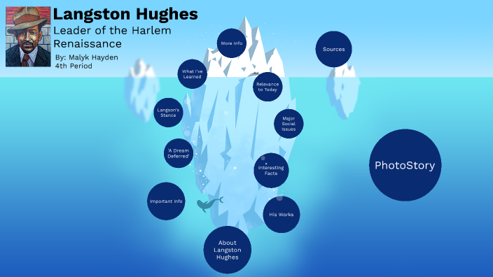 Langston Hughes by Malyk Hayden on Prezi