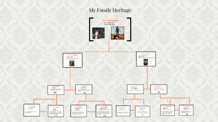 My Family Heritage by Julia B