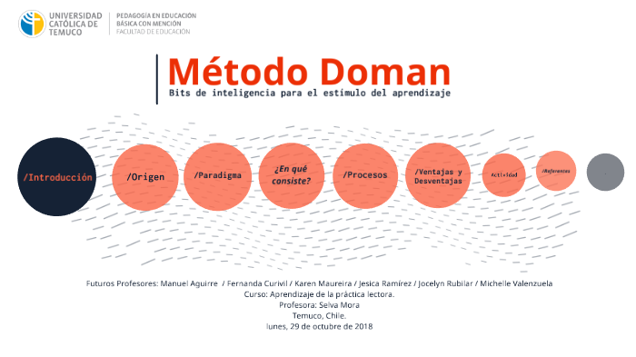 Método Doman by Manuel Sputnik on Prezi