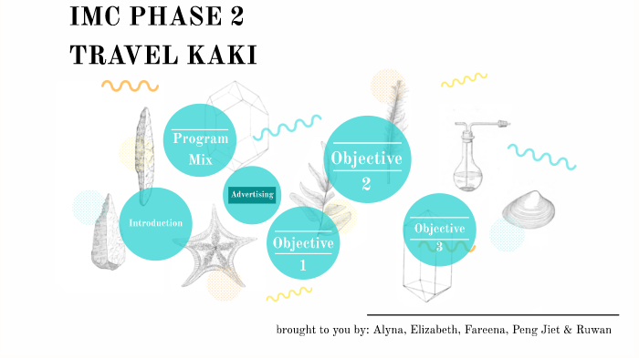 IMC PHASE 2 by Alyna Yong San on Prezi