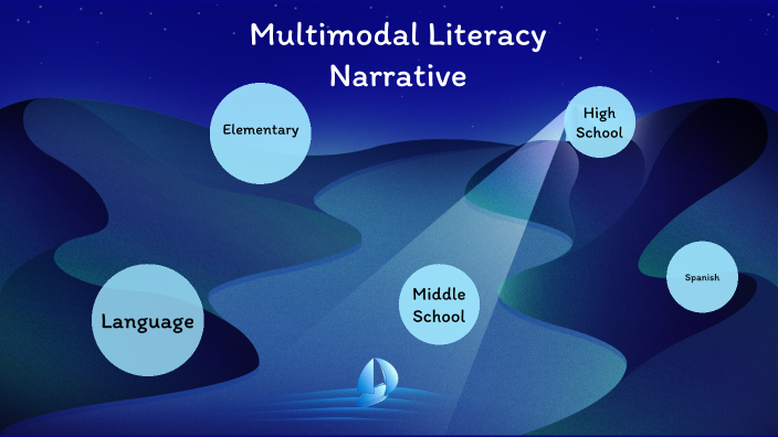 Multimodal Literacy Narrative by Mariela Martinez on Prezi