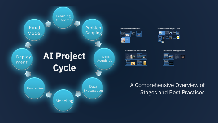 AI Project Cycle by Richa Bedi on Prezi
