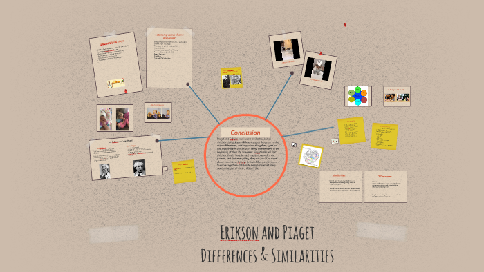 Difference and Similarities between Erikson and Piaget by Lisa Hilt on ...