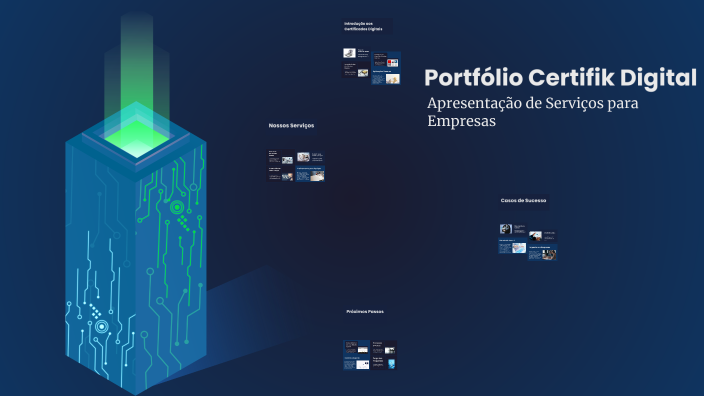 Portfólio Certificados Digitais by AR Certifik Digital on Prezi