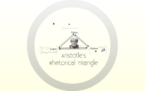 Aristotle's Rhetorical Triangle by Mb Duckett on Prezi