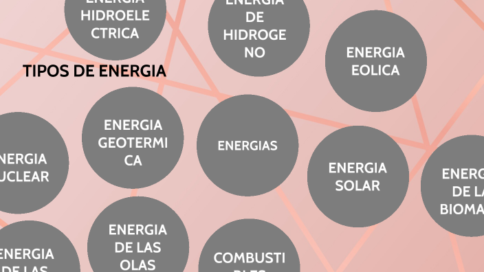 TIPOS DE ENERGIA by Emily Olivares on Prezi