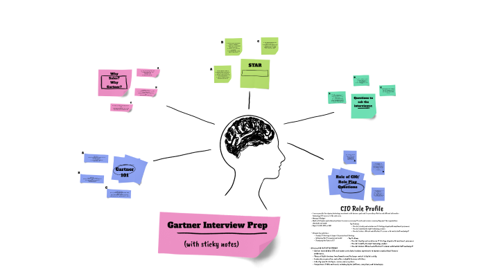 Gartner Interview Prep by Tommy Trevino on Prezi