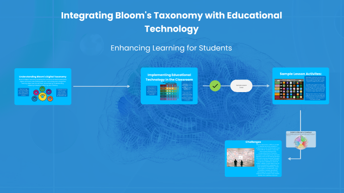 Integrating Bloom's Taxonomy with Educational Technology by Lauren ...