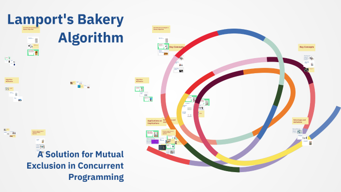 Lamport's Bakery Algorithm by Vuk Bradonjic on Prezi