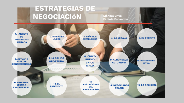 ESTRATEGIAS DE NEGOCIACION by Marisol Erives on Prezi