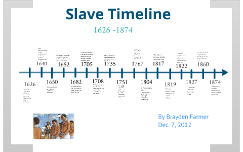 Slave Timeline by brayden farmer on Prezi