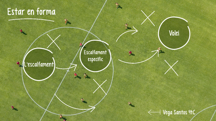 L'escalfament específic 4 ESO by Vega Santos on Prezi