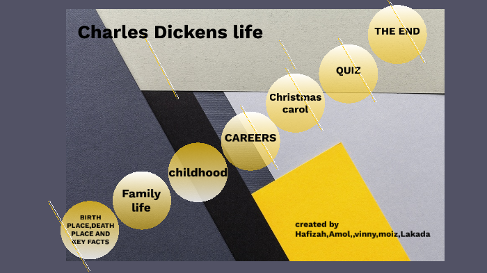 Charles Dickens life ppt by Hafizah Rashid on Prezi