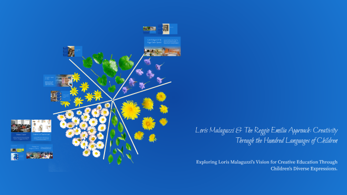 Loris Malaguzzi & The Reggio Emilia Approach: Creativity Through the ...