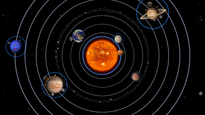 Zemlja je treći planet po redoslijedu udaljenosti od Sunca by Dorian ...
