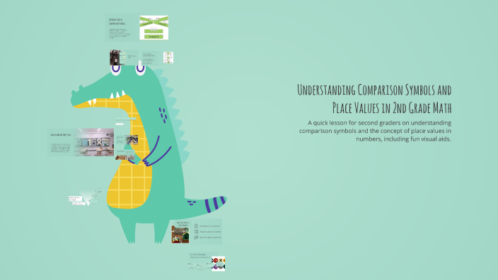 Understanding Comparison Symbols and Place Values in 2nd Grade Math by ...