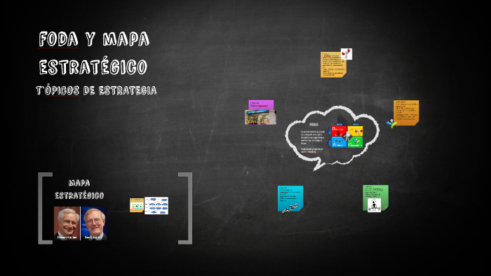 foda y mapa estrategico by Francisco THOMSON on Prezi