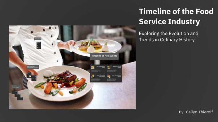 Timeline of the Food Service Industry by Cailyn Thierolf on Prezi
