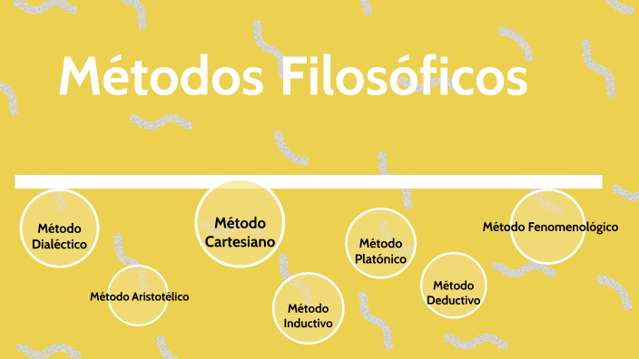 Métodos Filosóficos by Carola Anchapaxi on Prezi
