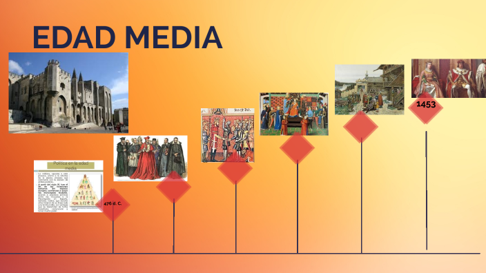 BOSQUEJO HISTÓRICO POLÍTICO DE IDEAS E INSTITUCIONES POLÍTICAS by IRVIN ...