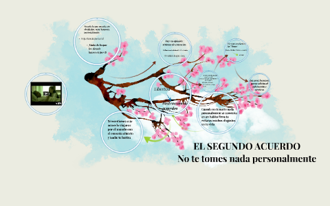 EL SEGUNDO ACUERDO by dalia tello on Prezi