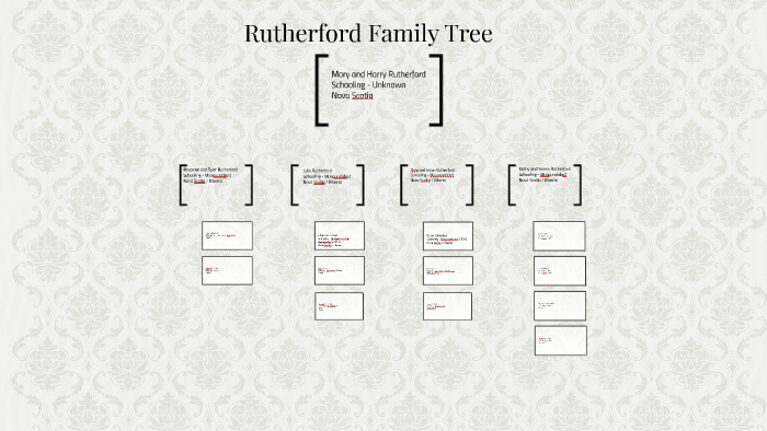 Rutherford Family Tree by Ethan Rutherford on Prezi