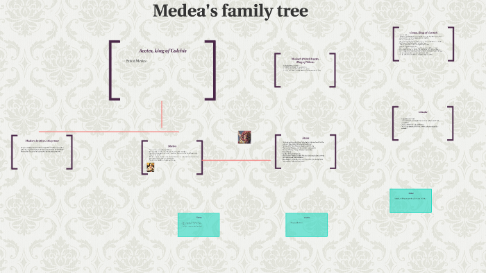 Medea family tree by charlie wilson on Prezi