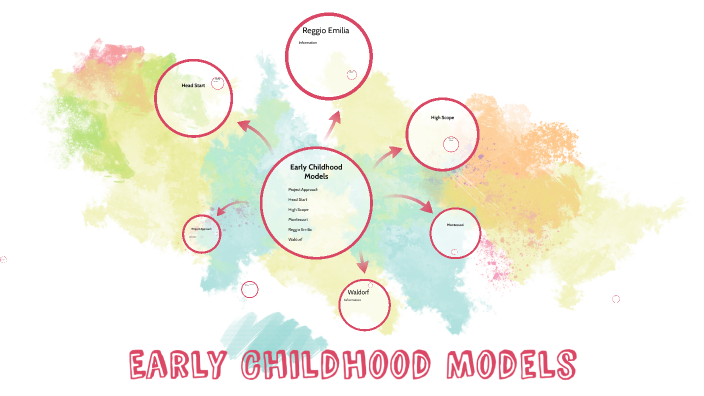 Nelms ECE 501 Early Childhood Models by Rachel Nelms on Prezi