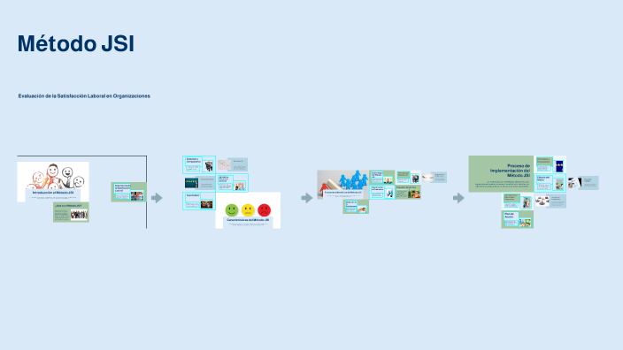 Método JSI by ANDRES FELIPE DE LA PAVA VARGAS on Prezi