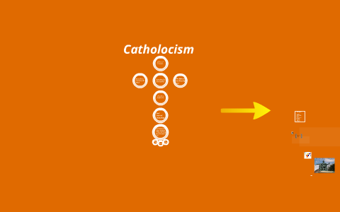 Tenets of Catholicism by MH M on Prezi