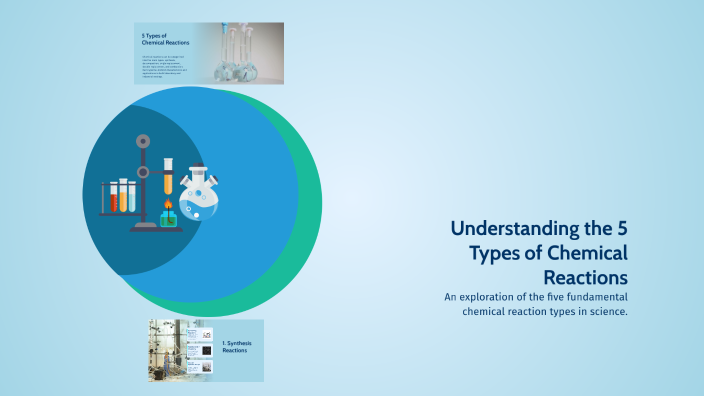 Understanding the 5 Types of Chemical Reactions by Alexa Rodriguez ...