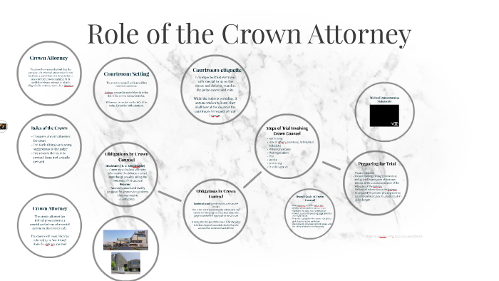 Role of the Crown Attorney by riley cooper on Prezi