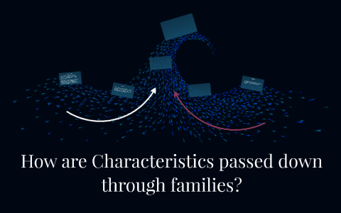 How are Characteristics passed down through families by Kyana Garcia on ...
