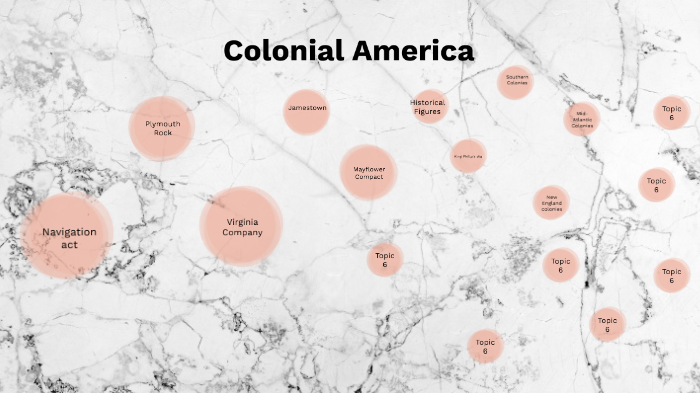 Timeline of Colonial America by Jordyn Turner on Prezi