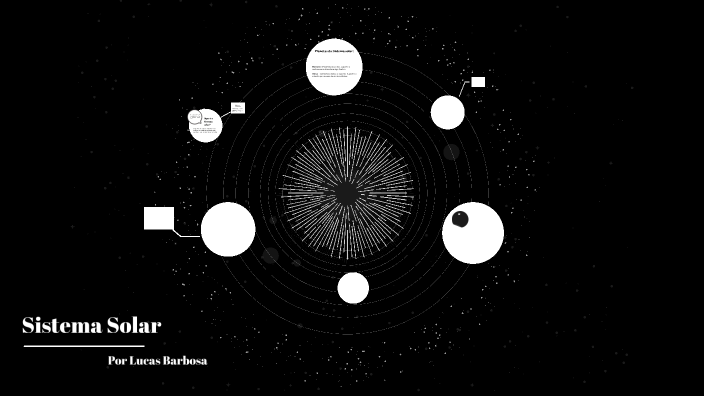 Sistema Solar by Lucas Barbosa on Prezi