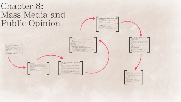 Chapter 8: Mass Media and Public Opinion by on Prezi
