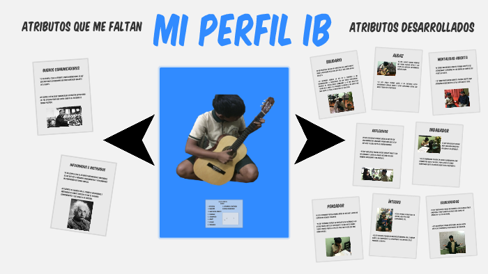 MI PERFIL IB by Mathias Castro on Prezi