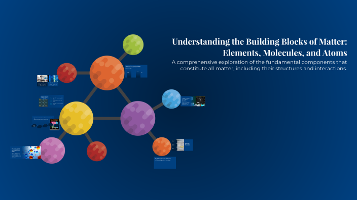 Understanding the Building Blocks of Matter: Elements, Molecules, and ...
